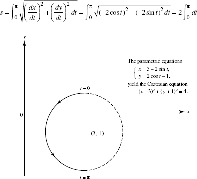 AP Calculus BC Question 288: Answer and Explanation_crackap.com