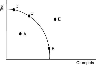 AP Macroeconomics Question 470: Answer and Explanation_crackap.com