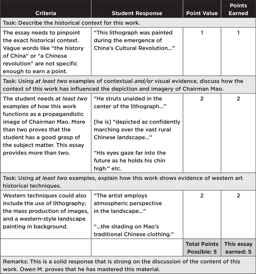 AP Art History Free-Response Practice Test 39_crackap.com