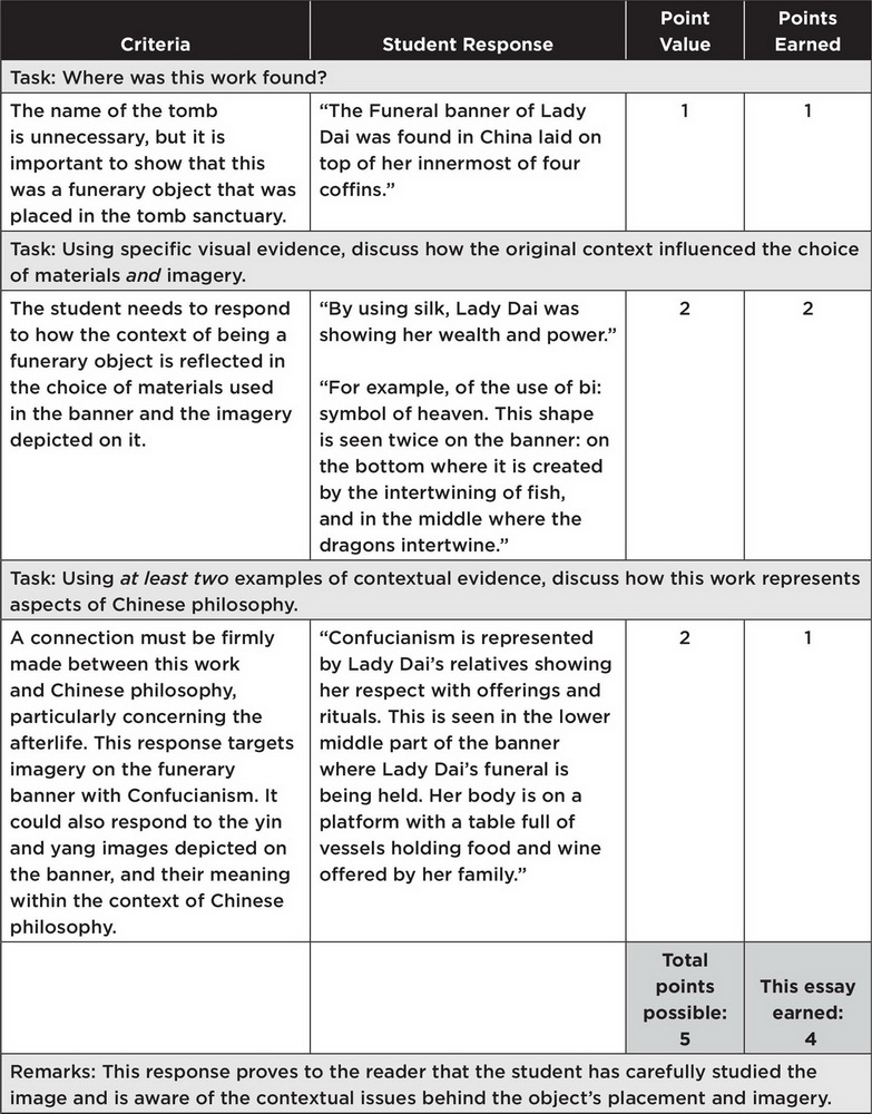 AP Art History Free-Response Practice Test 33_crackap.com