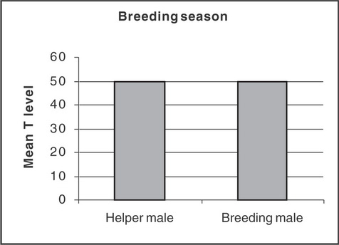 AP Biology Practice Test 24_crackap.com