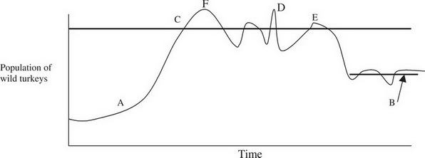 AP Biology Practice Test 26_crackap.com