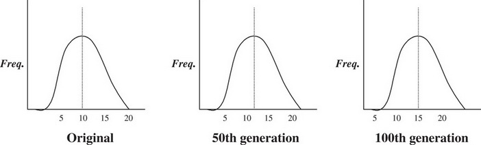 AP Biology Practice Test 31_crackap.com