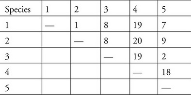 AP Biology Practice Test 32_crackap.com