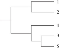 AP Biology Practice Test 32_crackap.com