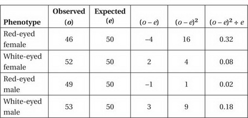 AP Biology Question 20: Answer and Explanation_crackap.com