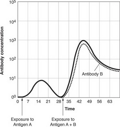 AP Biology Practice Test 13_crackap.com