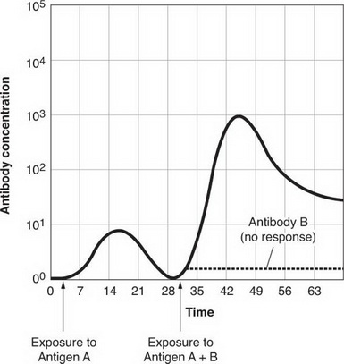 AP Biology Practice Test 13_crackap.com