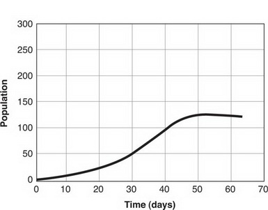 AP Biology Question 23: Answer and Explanation_crackap.com