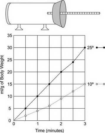 AP Biology Practice Test 39_crackap.com