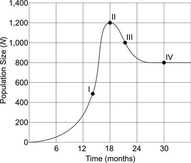 AP Biology Practice Test 40_crackap.com