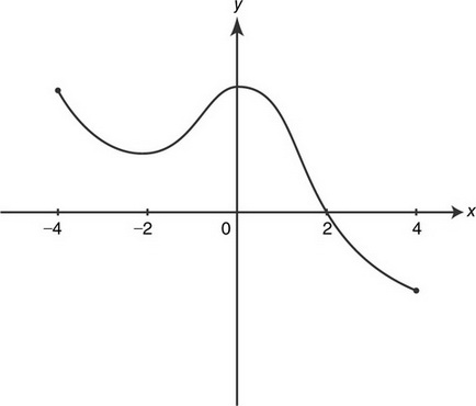 AP Calculus AB Question 415: Answer and Explanation_crackap.com