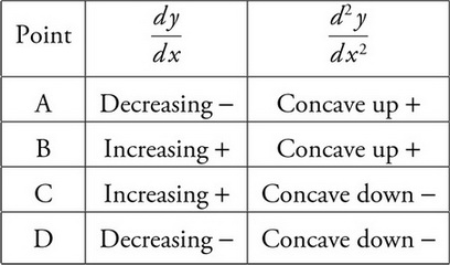 AP Calculus AB Question 412: Answer and Explanation_crackap.com