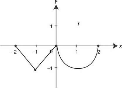 AP Calculus AB Practice Test 53_crackap.com