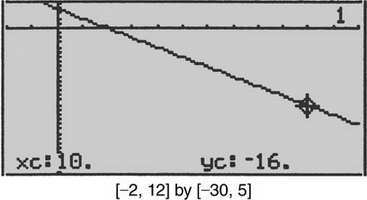 AP Calculus AB Question 481: Answer and Explanation_crackap.com