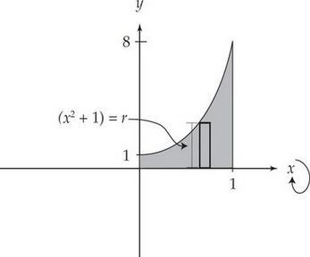AP Calculus AB Question 22: Answer and Explanation_crackap.com