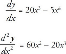 AP Calculus AB Question 74: Answer and Explanation_crackap.com