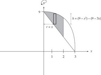 AP Calculus AB Question 36: Answer and Explanation_crackap.com