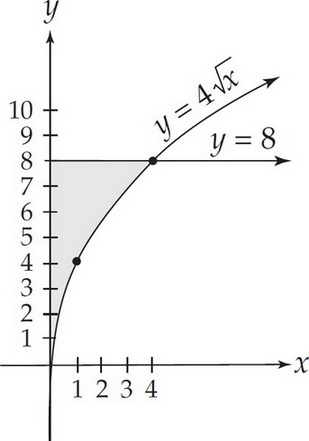 AP Calculus AB Question 115: Answer and Explanation_crackap.com