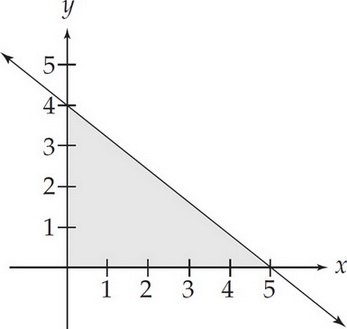 AP Calculus AB Question 130: Answer and Explanation_crackap.com