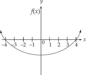 AP Calculus AB Question 106: Answer and Explanation_crackap.com
