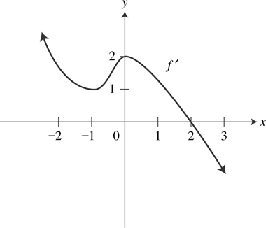 AP Calculus BC Question 396: Answer and Explanation_crackap.com