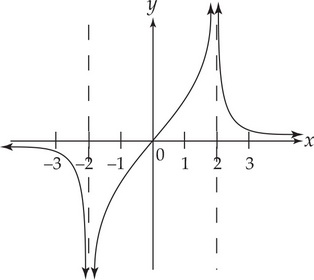AP Calculus BC Practice Test 6_crackap.com