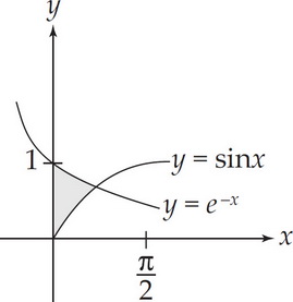 AP Calculus BC Question 85: Answer and Explanation_crackap.com
