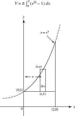 AP Calculus AB Question 345: Answer and Explanation_crackap.com