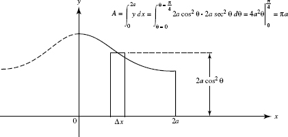 AP Calculus BC Question 265: Answer and Explanation_crackap.com