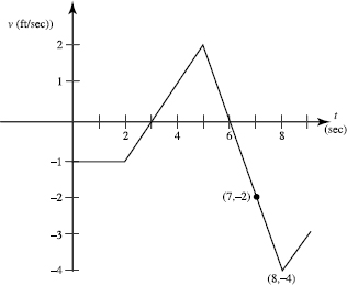 AP Calculus BC Practice Test 34_crackap.com