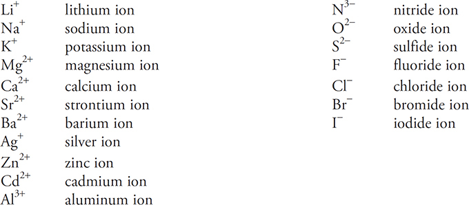 AP Chemistry Common Ions_CrackAP.com