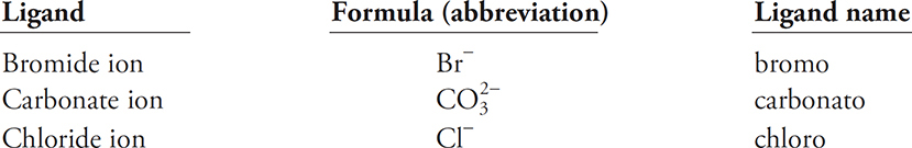 AP Chemistry Common Ions_CrackAP.com