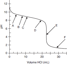 AP Chemistry Practice Test 32_crackap.com