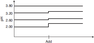 AP Chemistry Practice Test 33_crackap.com