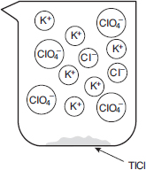 AP Chemistry Question 403: Answer and Explanation_crackap.com