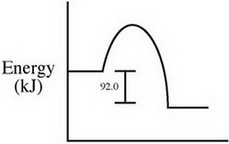 AP Chemistry Question 59: Answer and Explanation_crackap.com