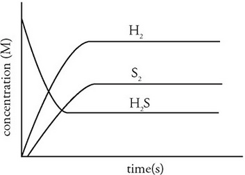 AP Chemistry Practice Test 9_crackap.com