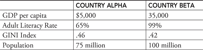 AP Comparative Government and Politics Free-Response Practice Test 11 ...