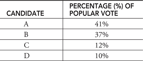 AP Comparative Government and Politics Practice Test 3: The Concepts ...