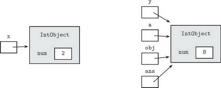 AP Computer Science A Question 46: Answer and Explanation_crackap.com