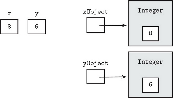 AP Computer Science A Question 86: Answer and Explanation_crackap.com