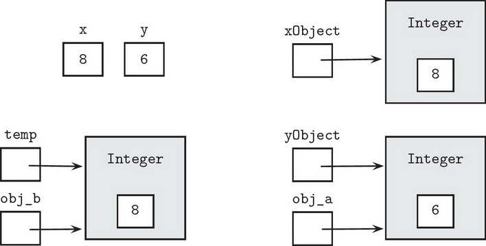 AP Computer Science A Question 86: Answer and Explanation_crackap.com