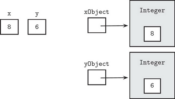 AP Computer Science A Question 86: Answer and Explanation_crackap.com