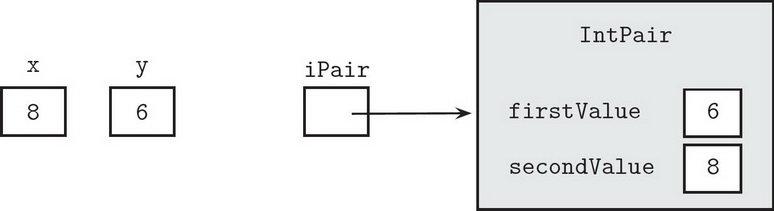 AP Computer Science A Question 87: Answer and Explanation_crackap.com