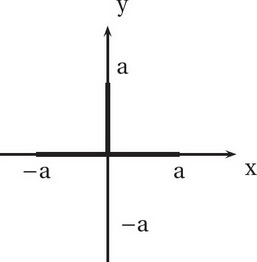 AP Computer Science A Practice Test 17: Recursion_crackap.com