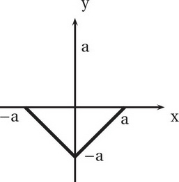 AP Computer Science A Practice Test 17: Recursion_crackap.com