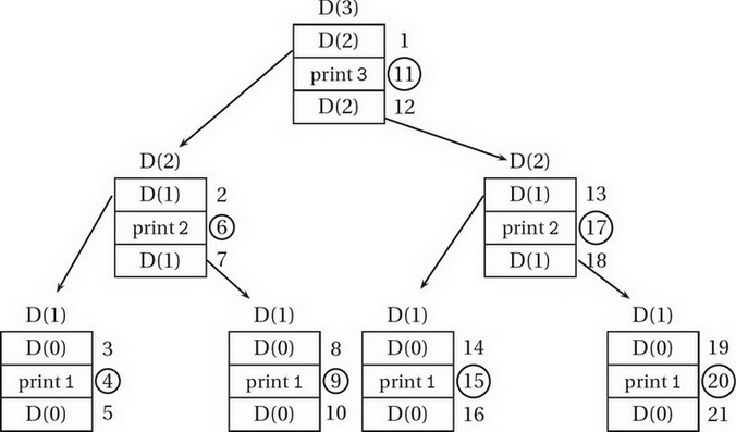 AP Computer Science A Question 172: Answer and Explanation_crackap.com
