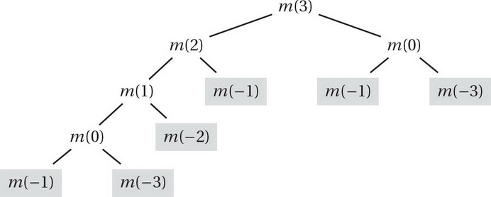 AP Computer Science A Question 174: Answer and Explanation_crackap.com