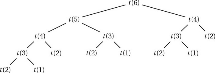 Ap Computer Science A Question 176 Answer And Explanation